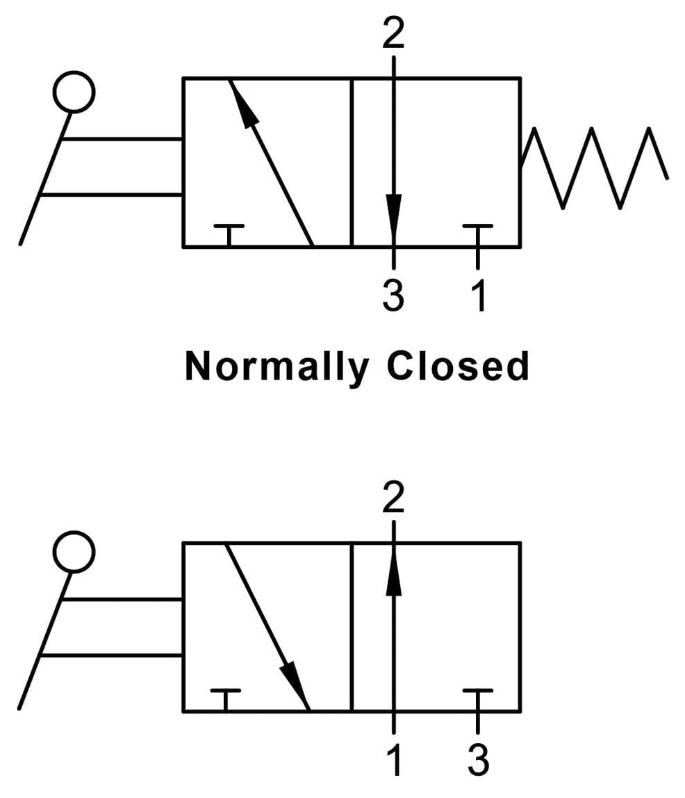 01VL27PC02 AIGNEP 01V Series, 5/3 Lever/Detent Pressure Center 1/8" G ...